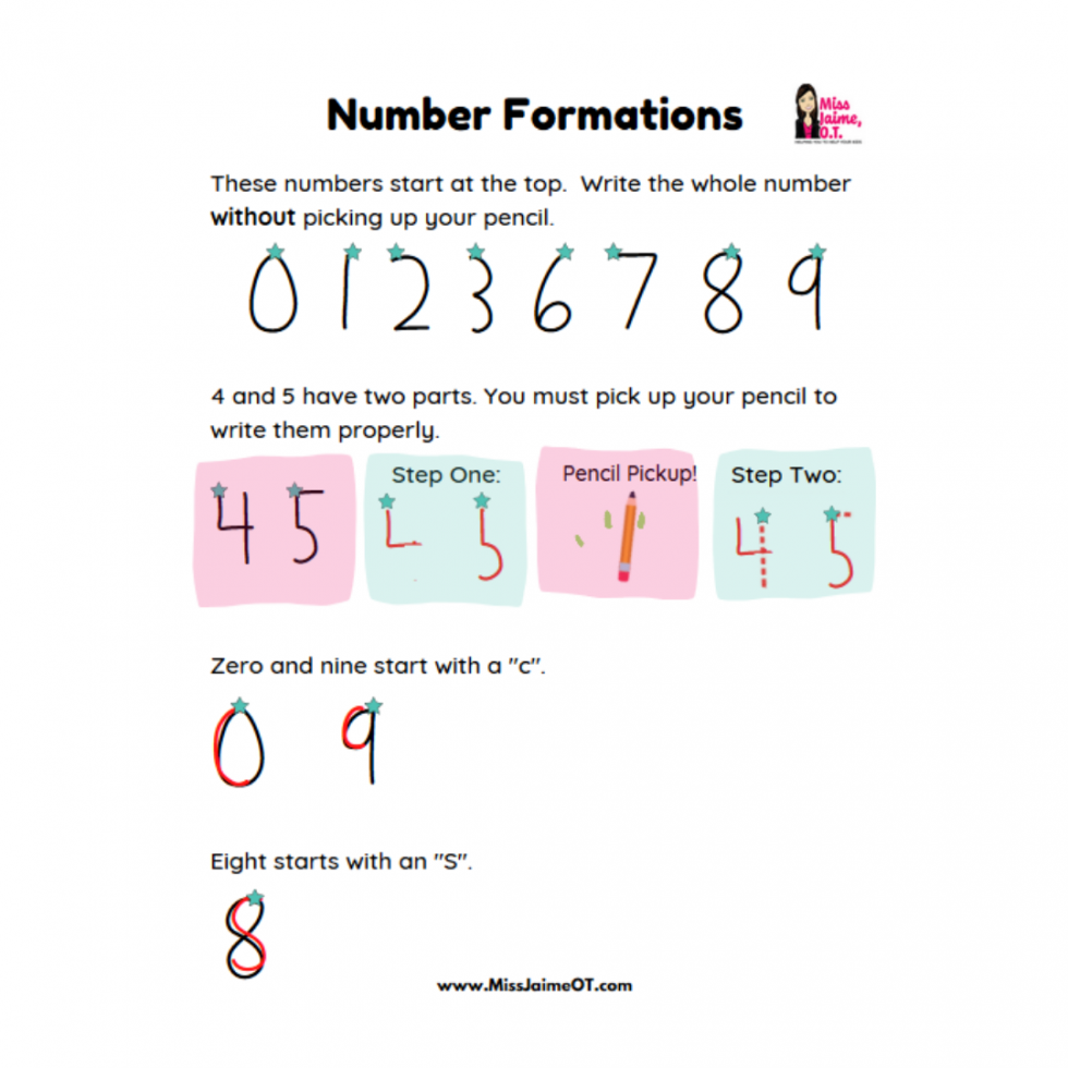 Teaching Letter Formations in Groups Workbook - Miss Jaime, O.T.