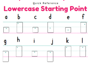 How to Assess Letter Placement - Miss Jaime, O.T.